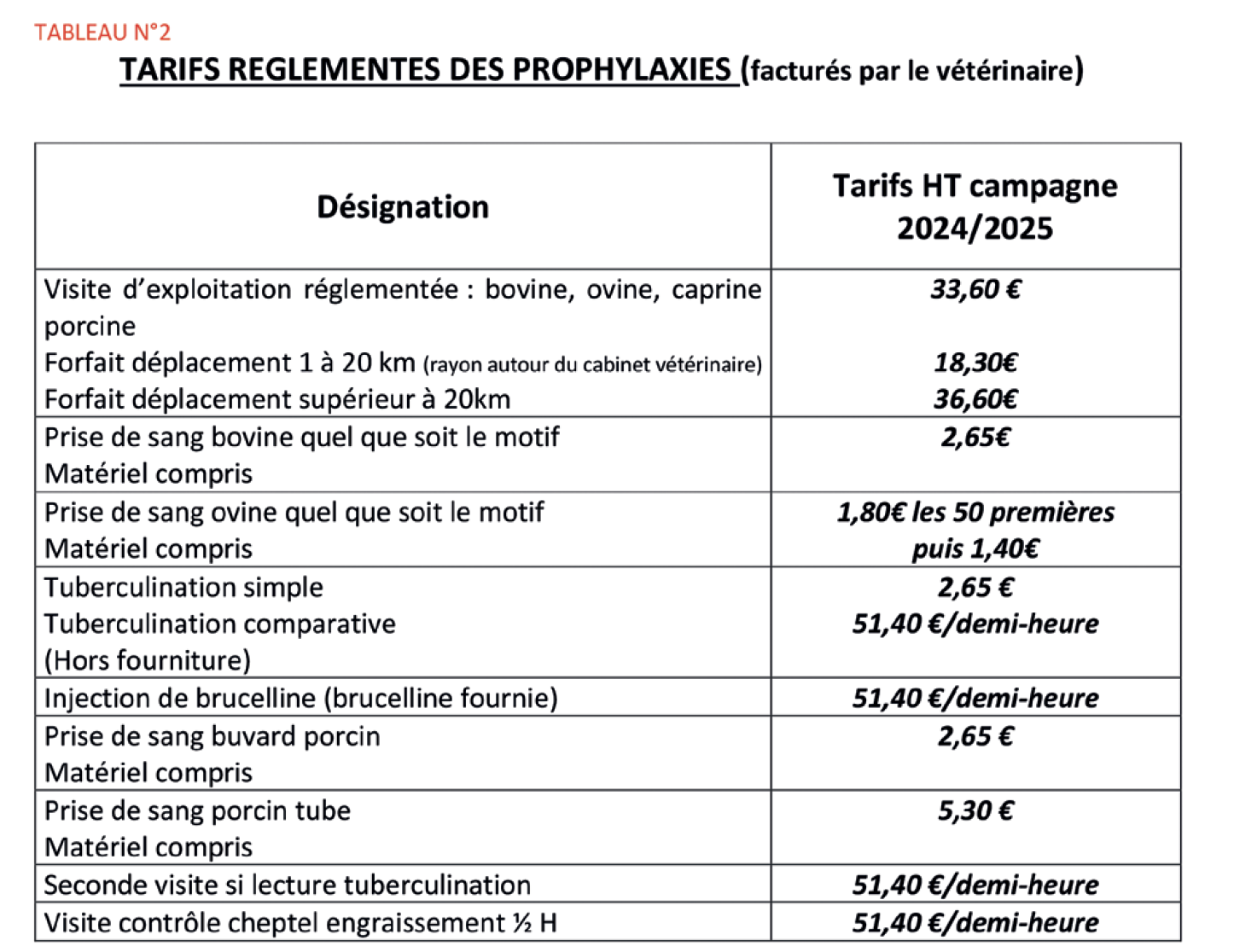 Campagne de prophylaxie 2024-2025 : Protocole sanitaire et tarifs ...